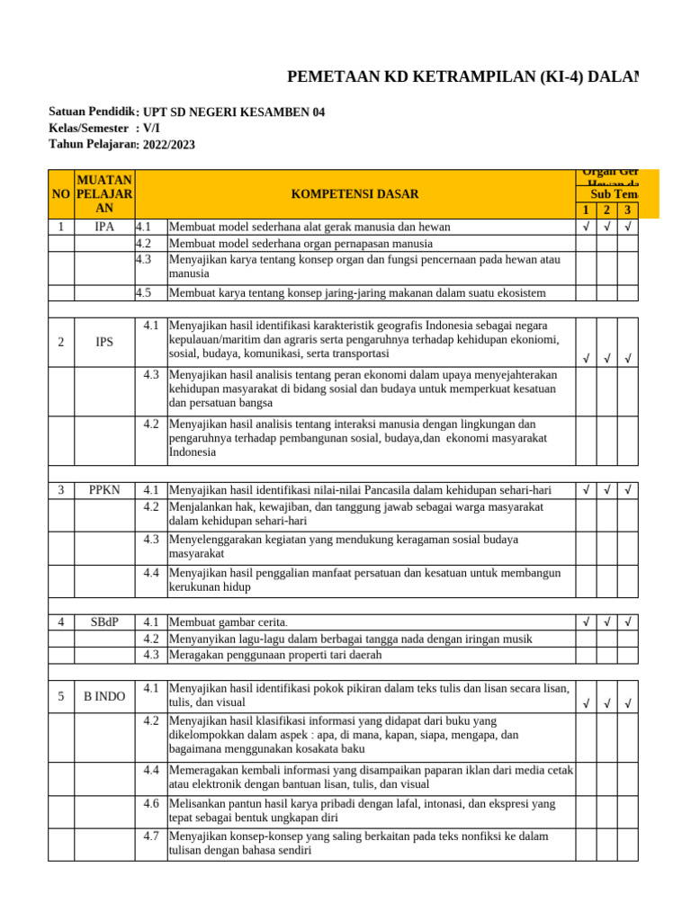 Pemetaan KD Kelas 5 SMT 1 | PDF