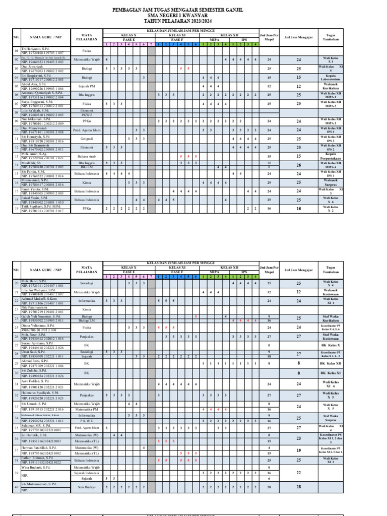 Pembagian Jam Dan Jadwal Mengajar TP 2024-2024 | PDF