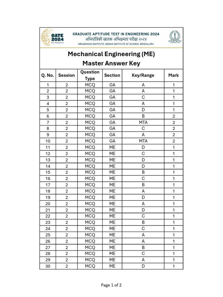 Gate Me Answer Key 2024 | PDF