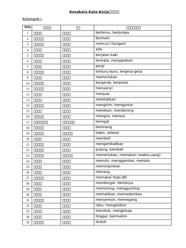 Kosakata Kata Kerja | PDF
