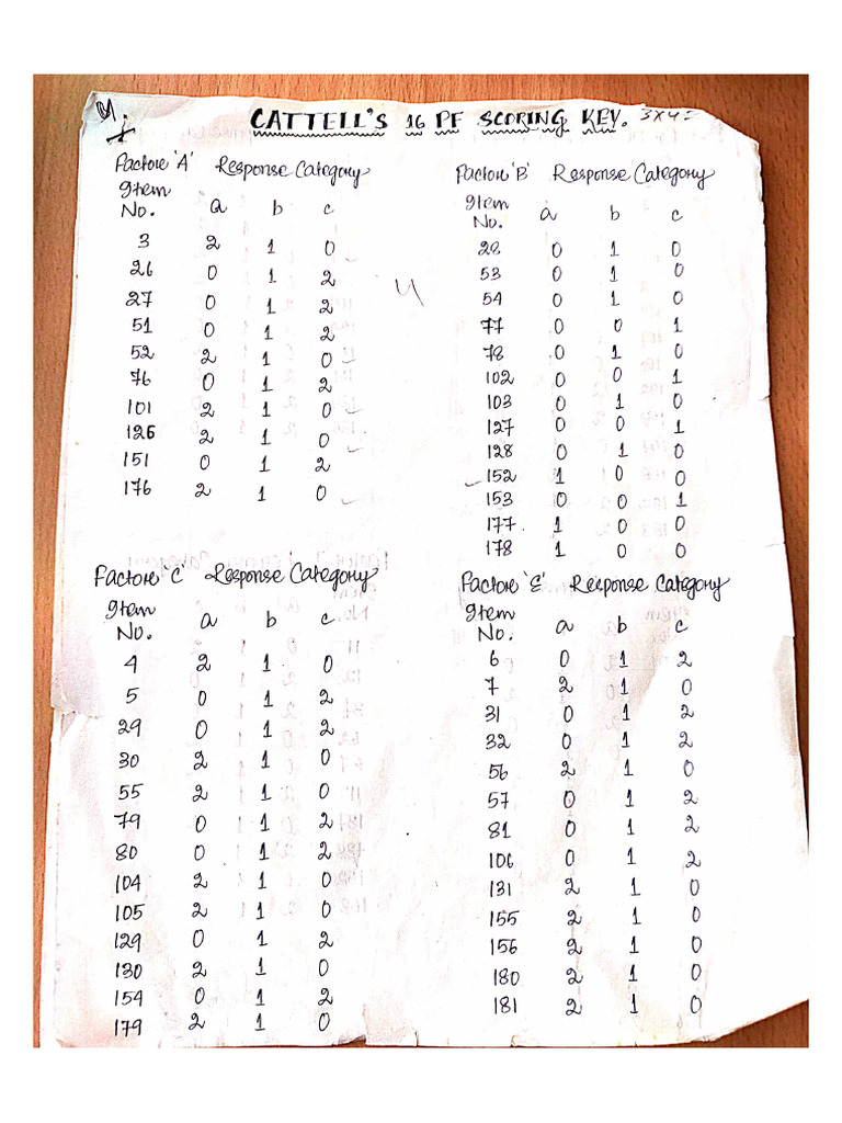 16 Pf Pdf