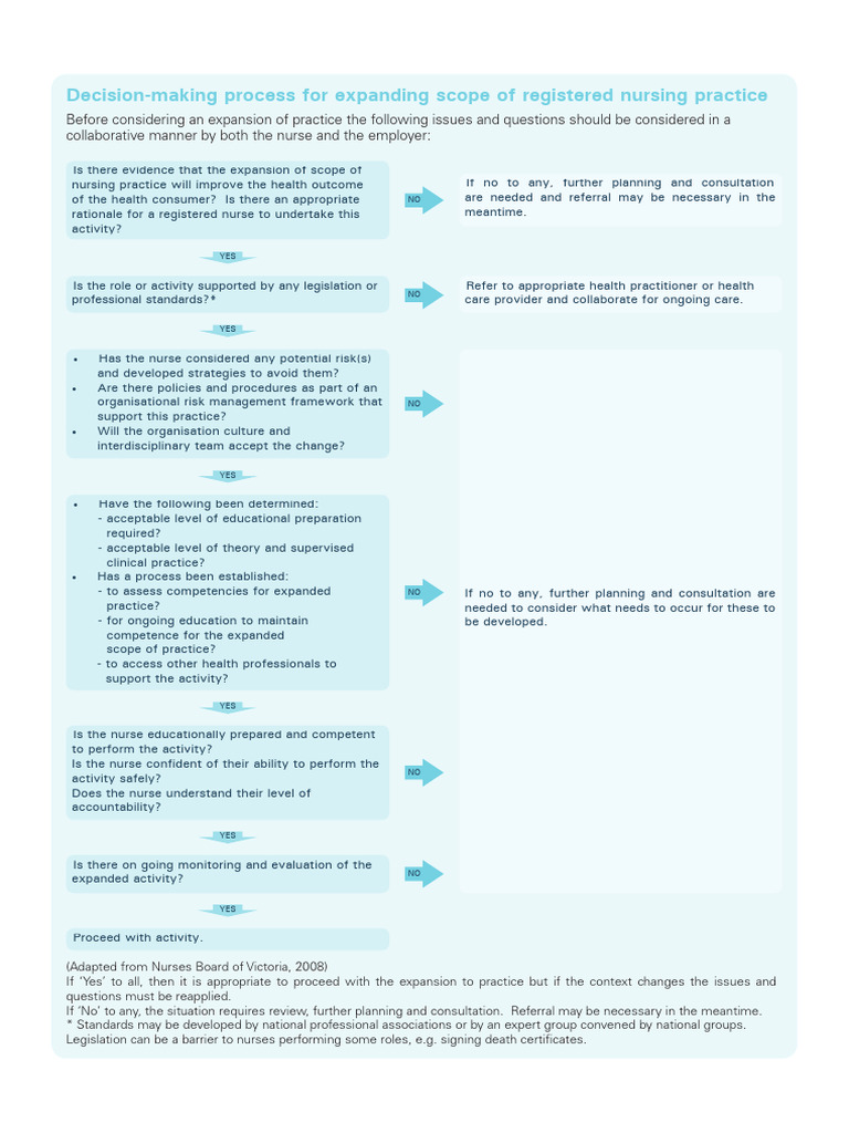 Studymaterial For CBT Decision-Making Process | PDF