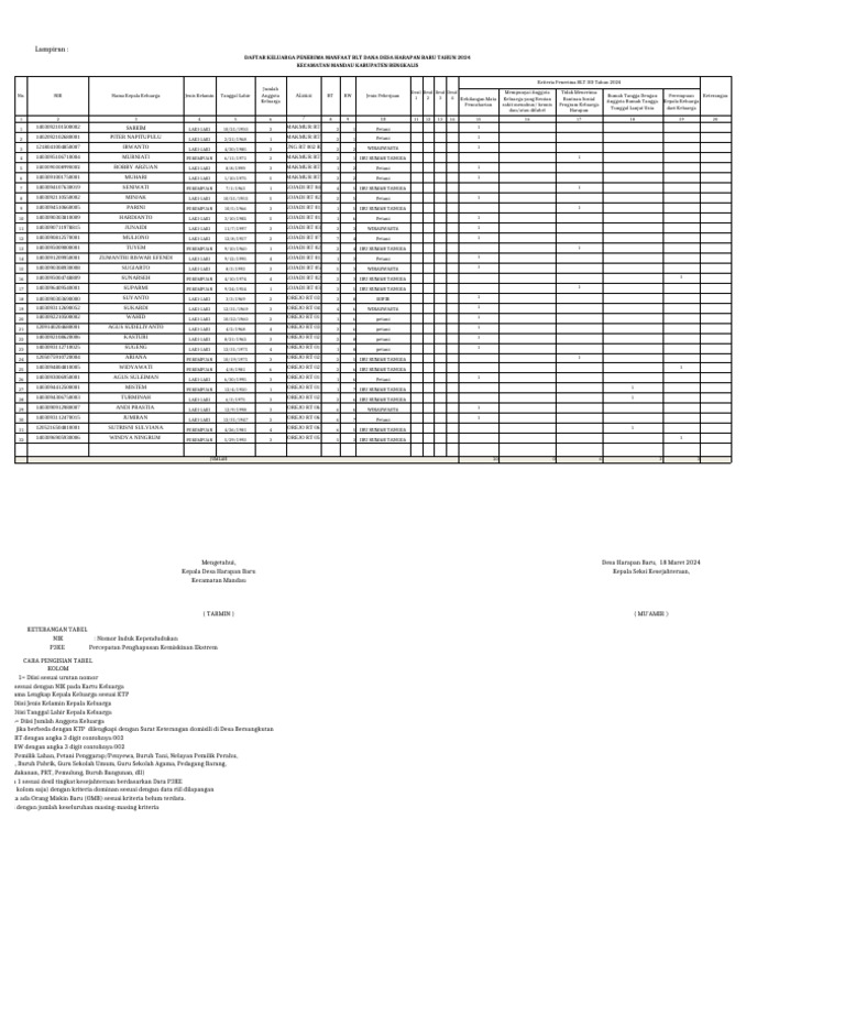 Lampiran Perkades Format Daftar KPM BLT DD 2024 | PDF