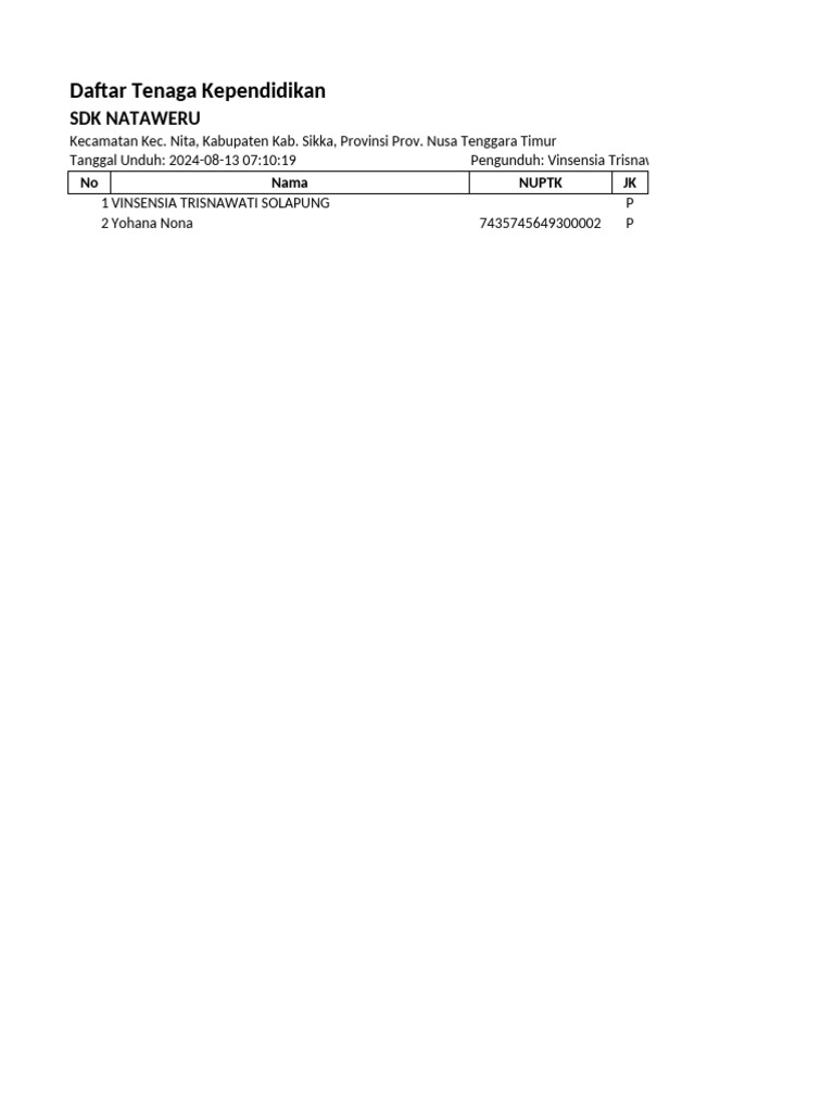 daftar-tendik-SDK NATAWERU-2024-08-13 07 - 10 - 19 | PDF daftar-tendik-SDK NATAWERU-2024-08-13 07 - 10 - 19 | PDF