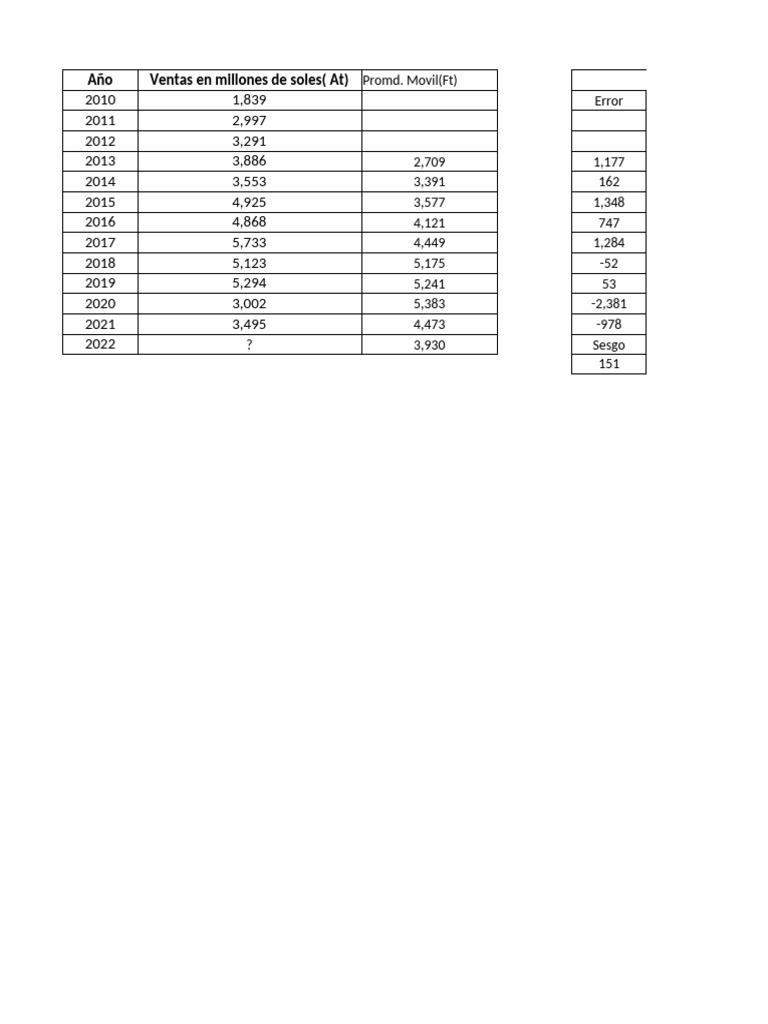 Promedio Movil Simple Pdf