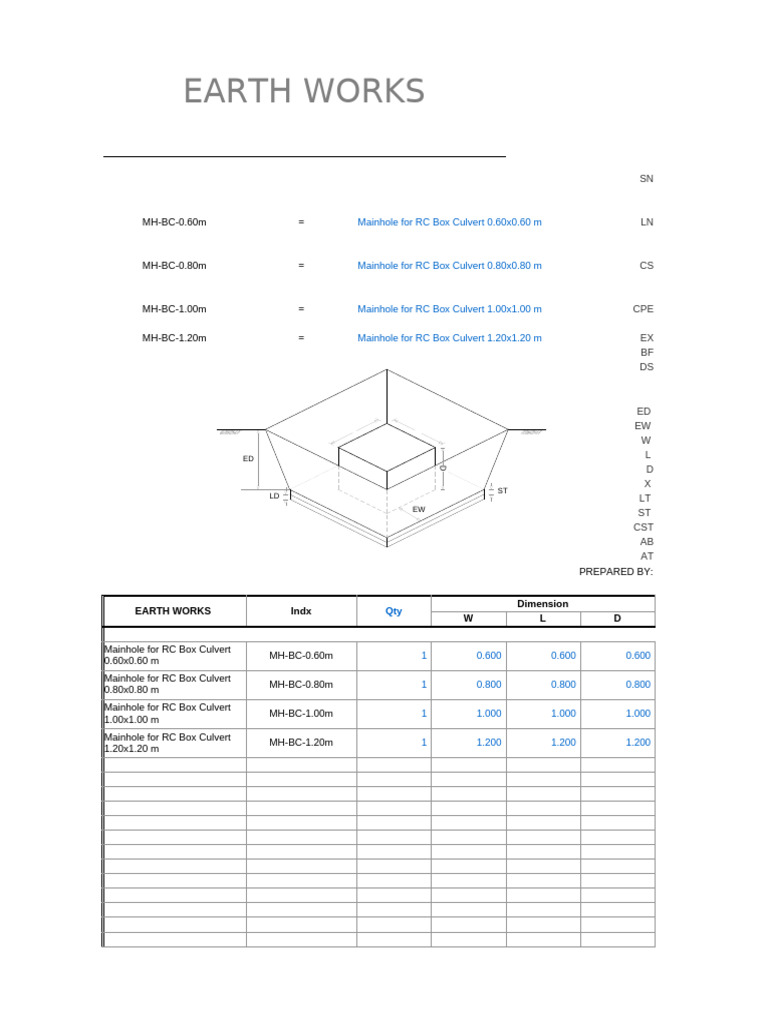 Earthwork Cal Note | PDF