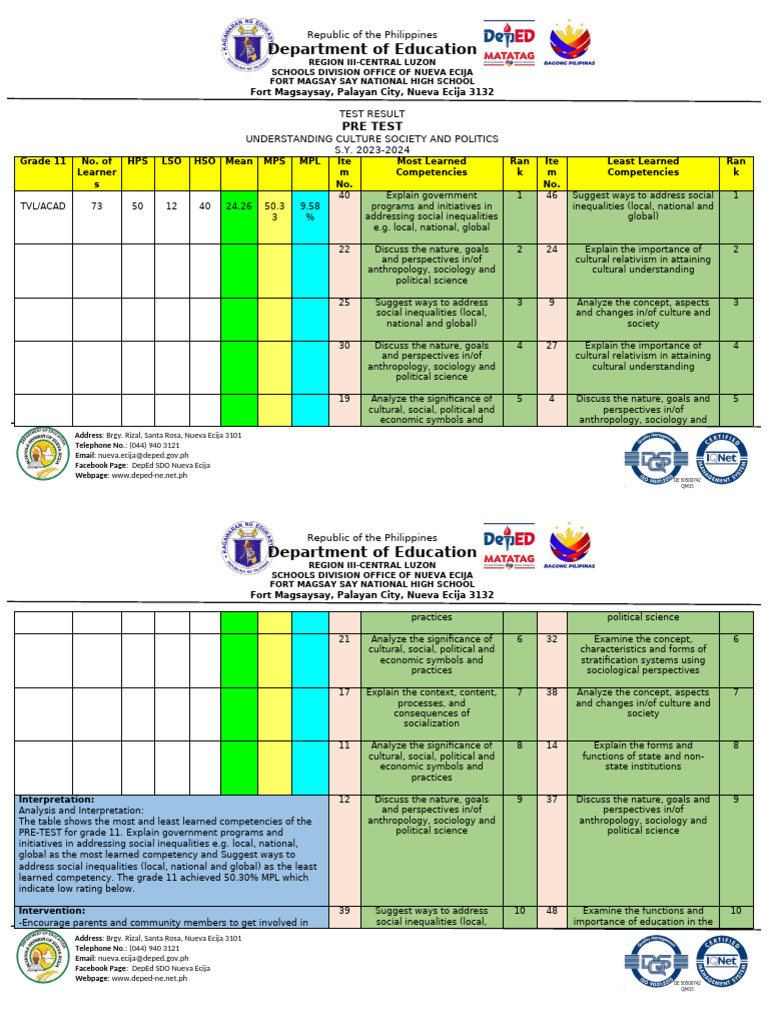 New MPS Templates-Ucsp S.y.2023-2024 | PDF | Sociology | Liberal Arts ...