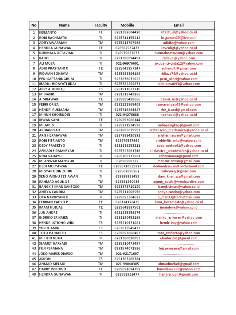 Contack Person | PDF