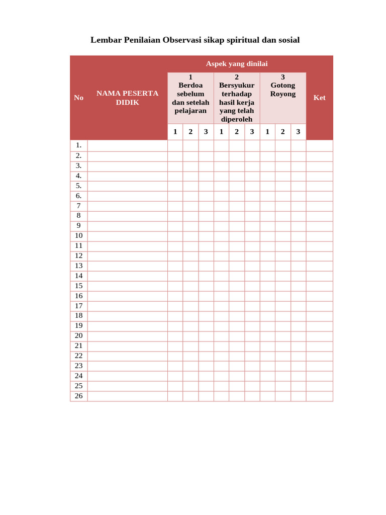 Lembar Observasi | PDF