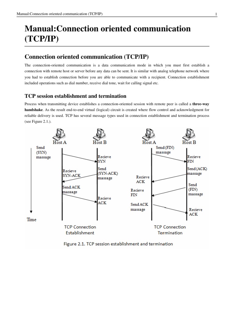 Connection Oriented Communication Tcpip Transmission Control Protocol Ethernet