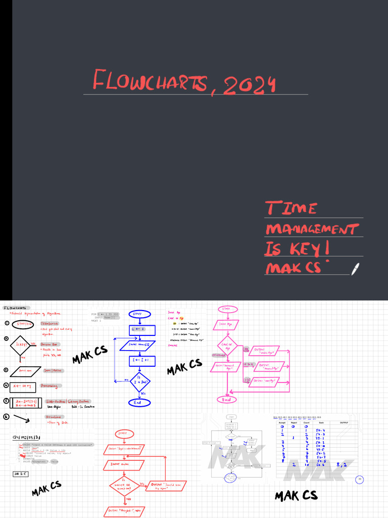 Flowcharts 2 | PDF