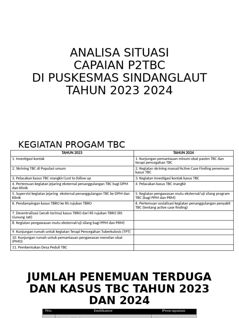 Ansit TB 2023 2024 | PDF