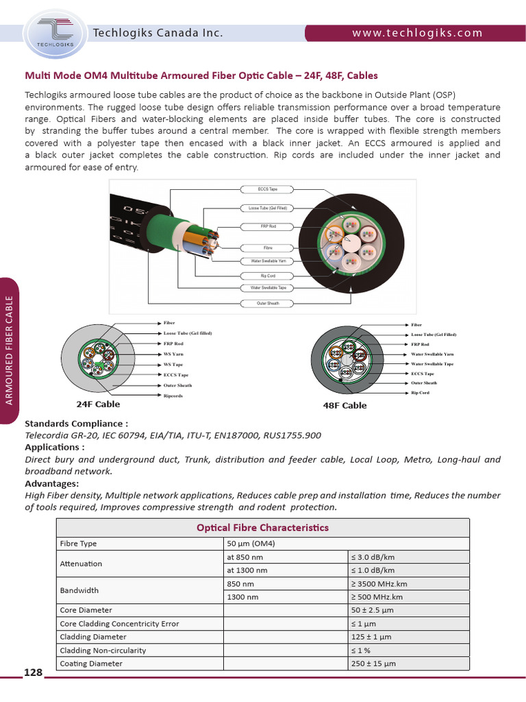 MM Om4 MT Armoured Foc 24-48f | PDF