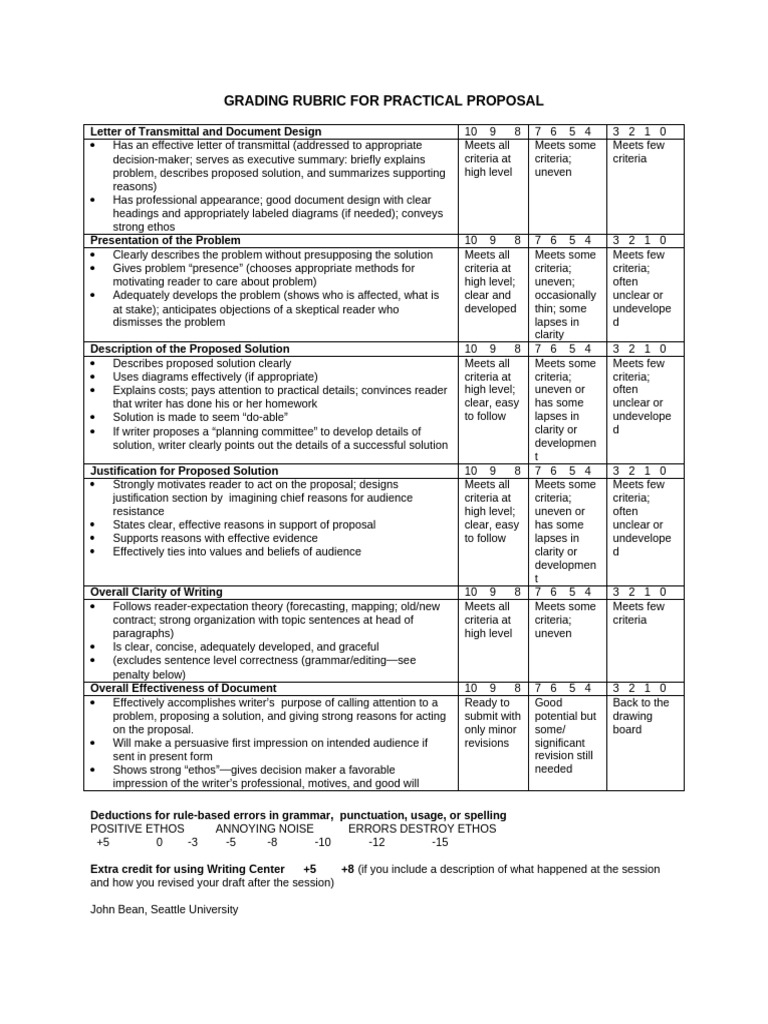 Practical Proposal Example SU2af5 | PDF | Human Communication | Cognition