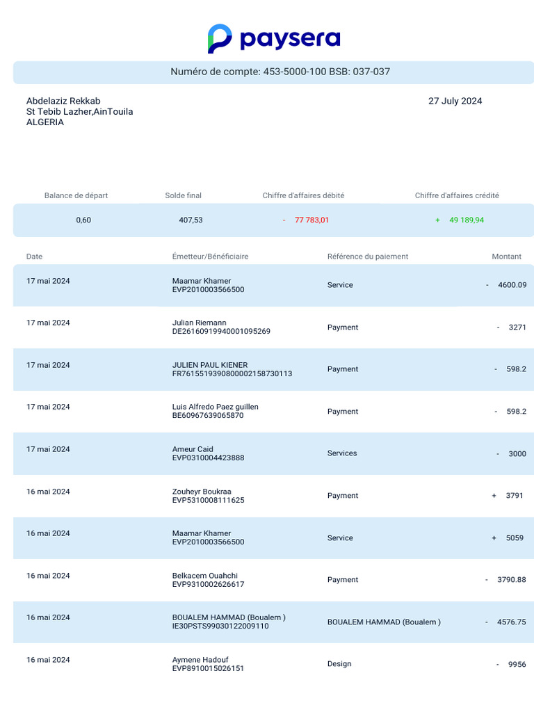 Account Statement AUD | PDF