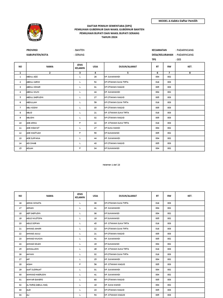 DPS Padarincang TPS5 | PDF