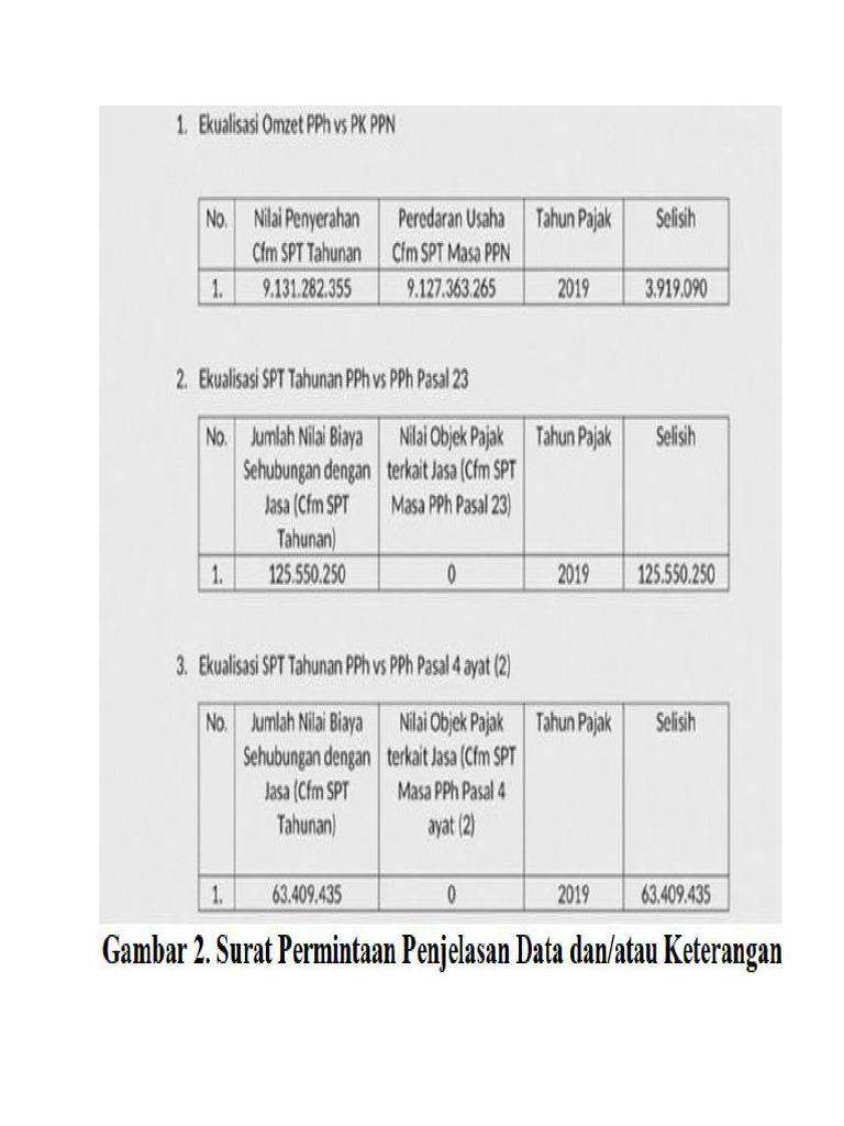 Ekualisasi Espt Badan Dengan Espt Masa (SP2DK Contoh) | PDF