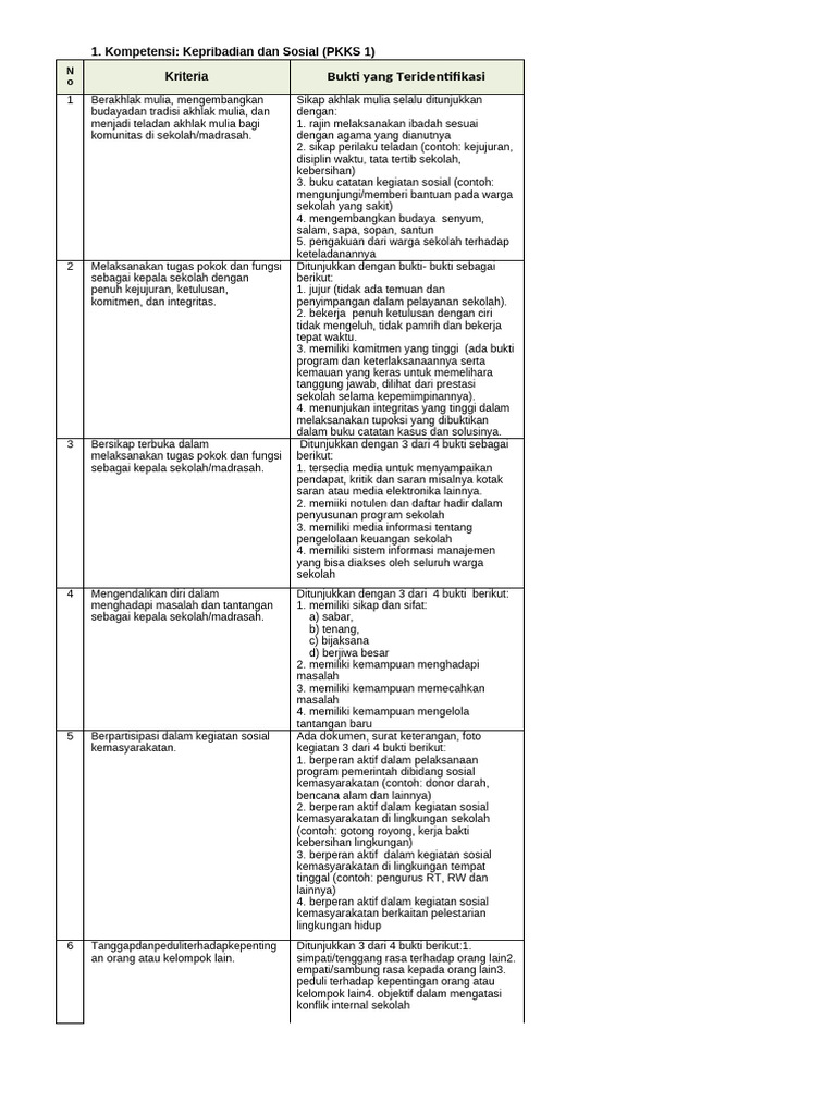 Kompetensi PKS | PDF