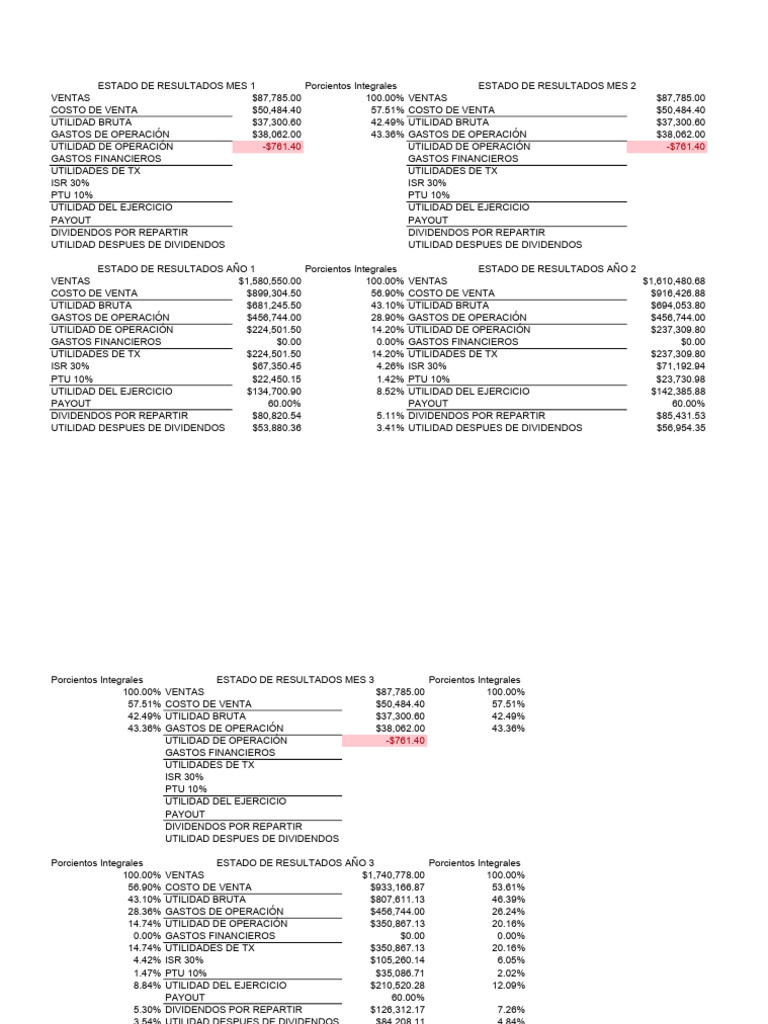 Porcientos Integrales | PDF