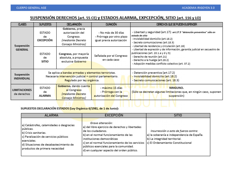 Estado Alarma Excepcion y Sitio. Resumenes y Esquemas para Oposiciones. Administracion General ...
