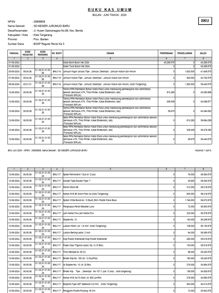 Bku-Output Juni 2024 | PDF