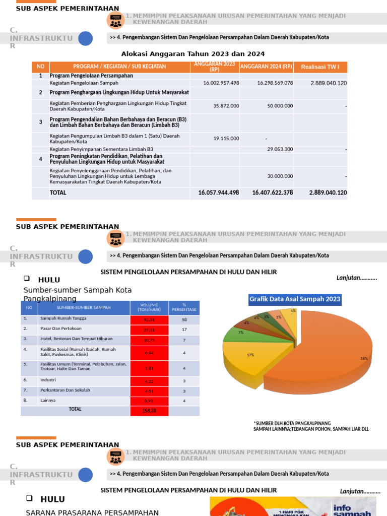 Data Infra Persampahan | PDF