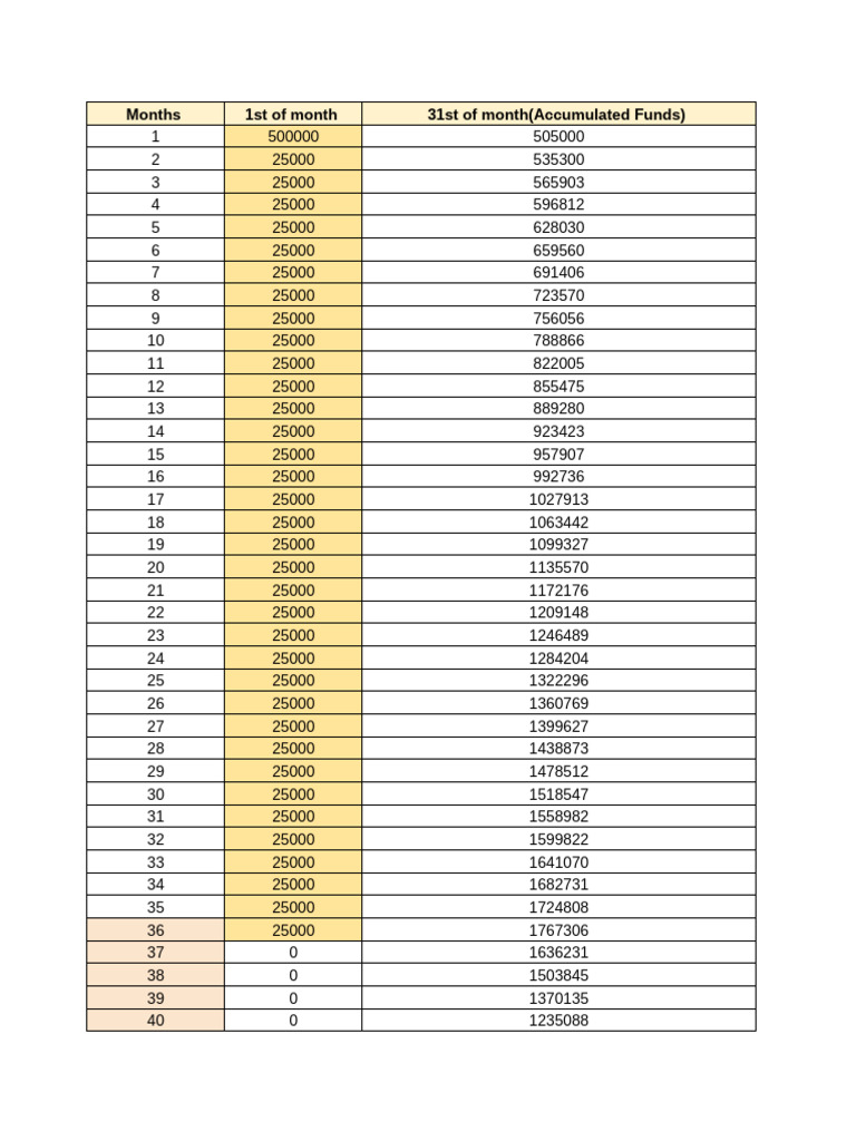 SWP Calculator | PDF