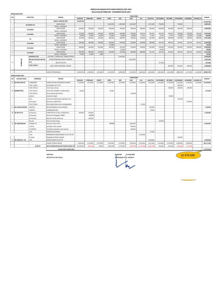 LAP KEU RT01 TH 2023 | PDF