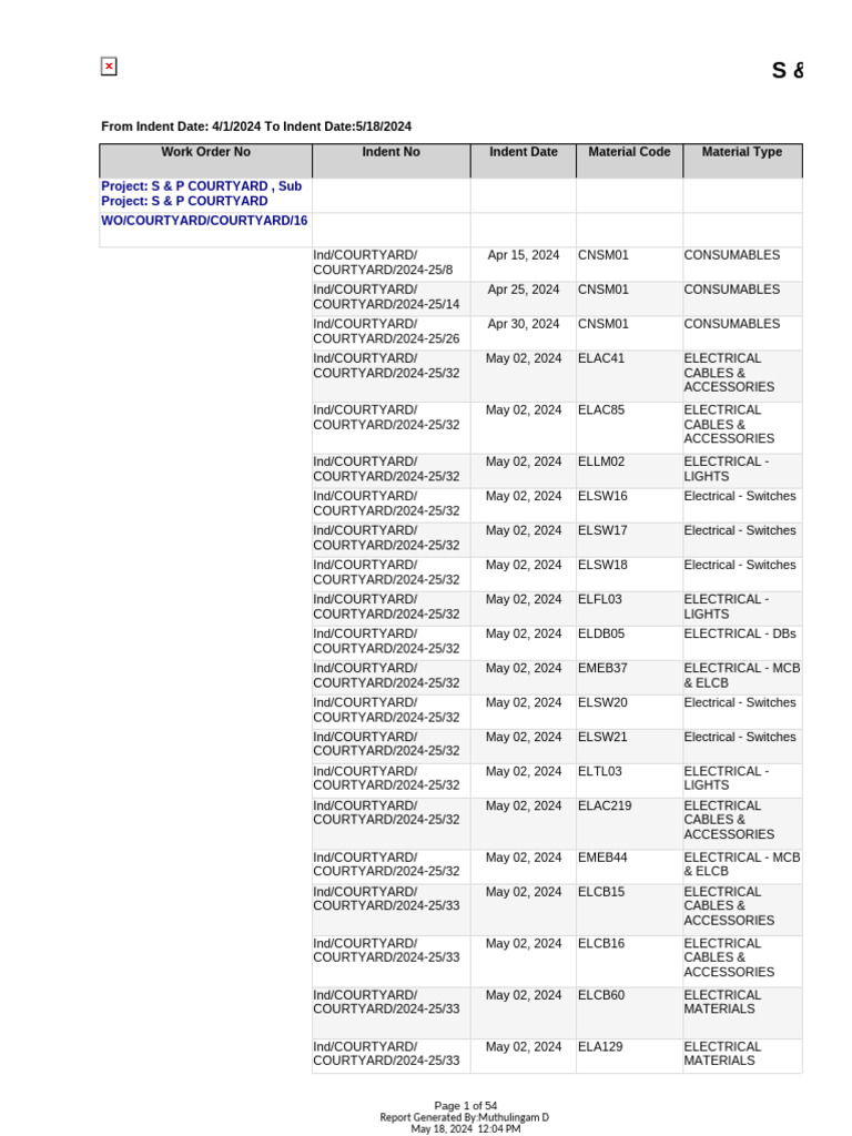 4.Indent Report | PDF