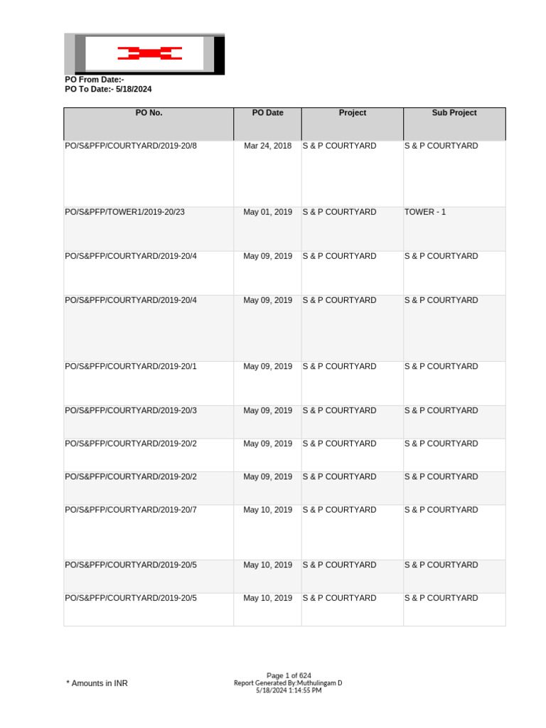 3.PO Register Report | PDF