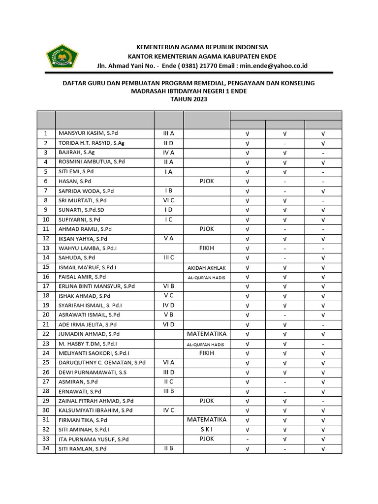C.6 Daftar Guru Dan Pembuatan Program Remedial, Pengayaan Dan Konseling ...