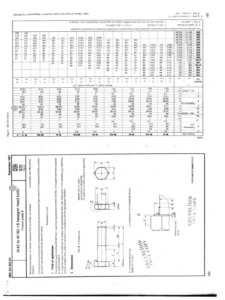 Din 931-2 - 1987 | PDF