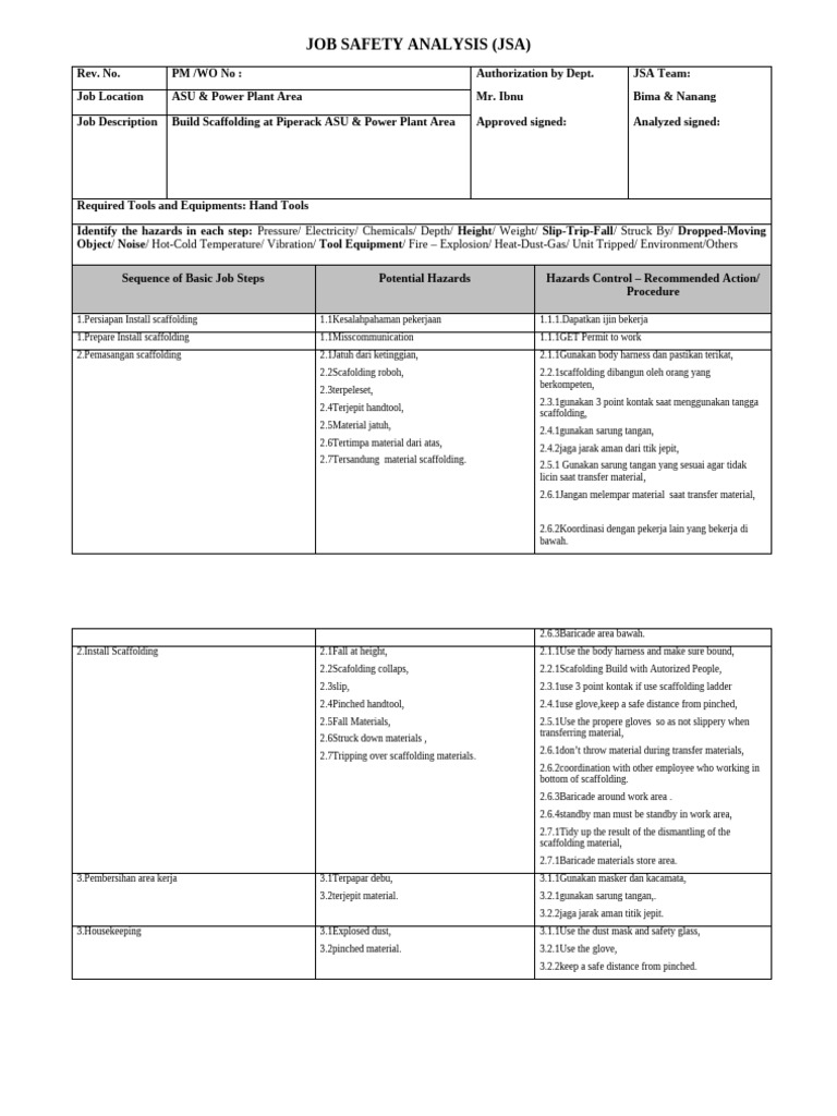 JSA Build Scaffolding at Piperack ASU & Power Plant Area | PDF ...