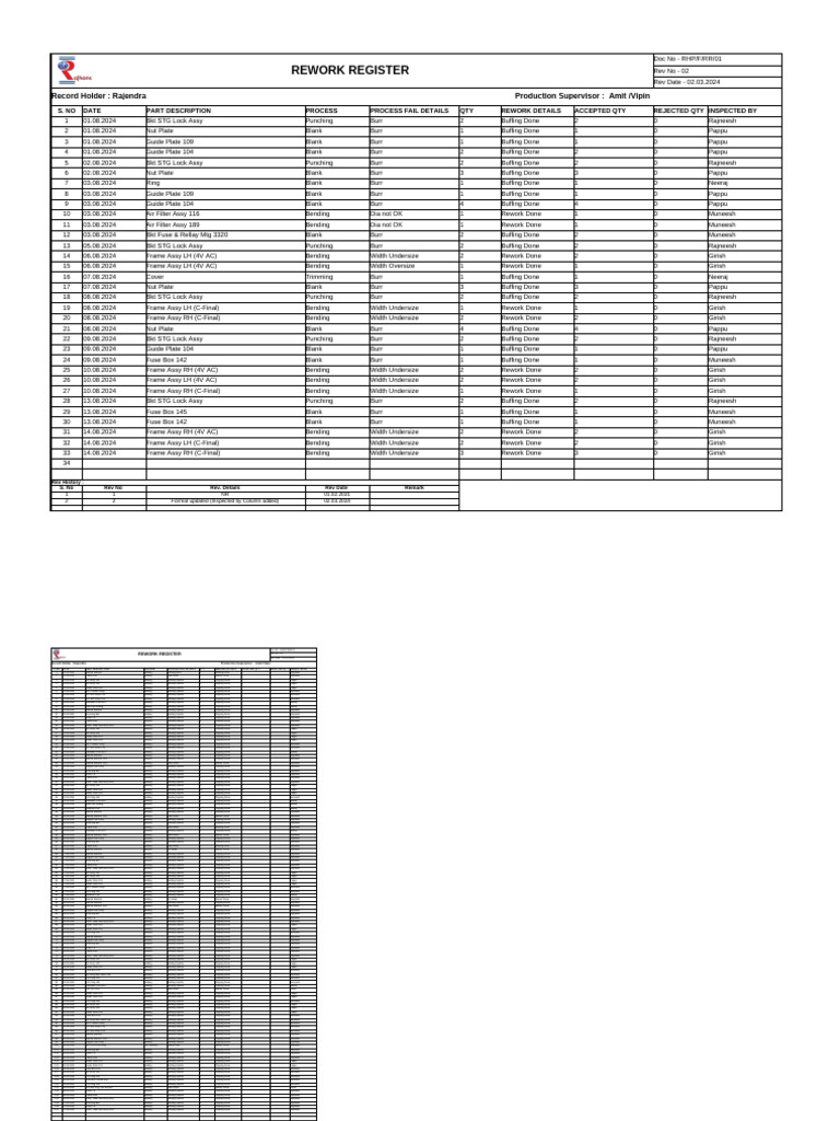 Rework Register | PDF