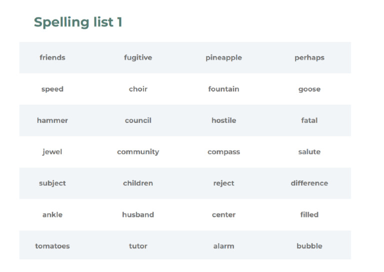 Spelling List 1 | PDF