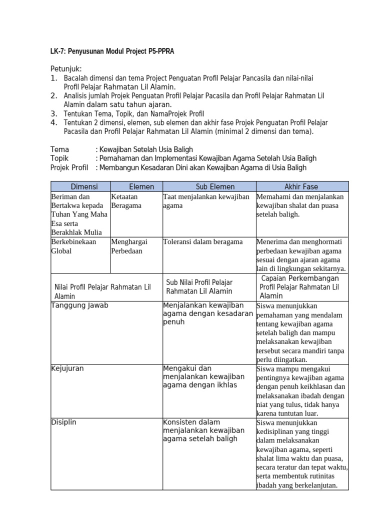 LK-7 Penyusunan Modul Project P5-PPRA | PDF | Karier & Perkembangan