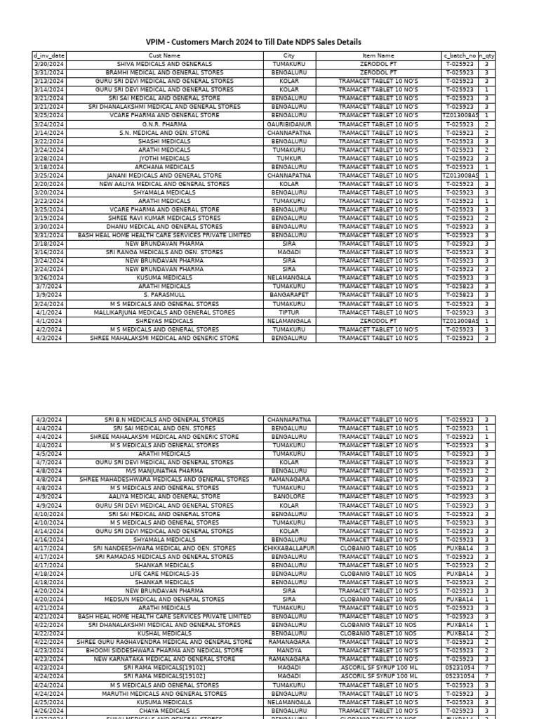 All NDPS Sales 6 Months | PDF