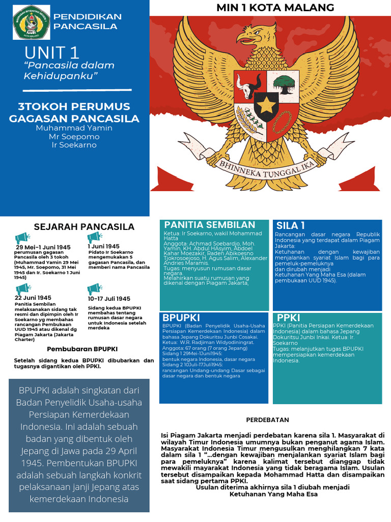 Ringkasan Materi Bab 1 Pancasila Pdf1723380749 | PDF