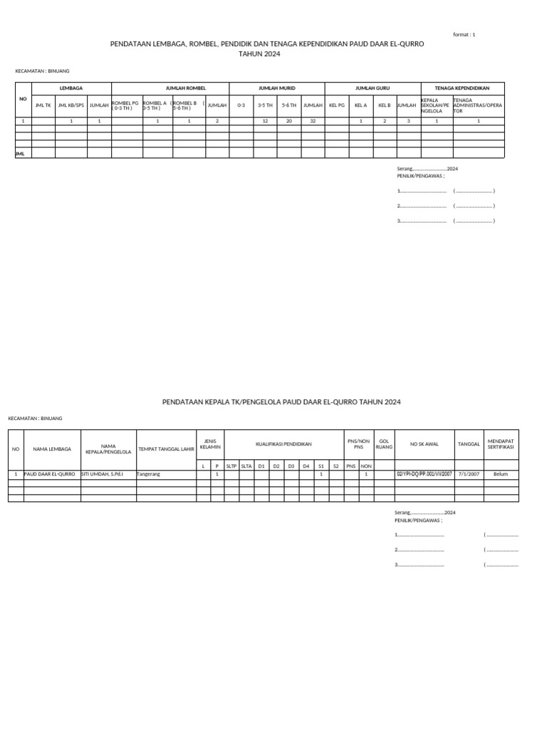 Format Pendataan Lembaga, Rombel, Pendidik Dan Tenaga Kependidikan 2024 ...