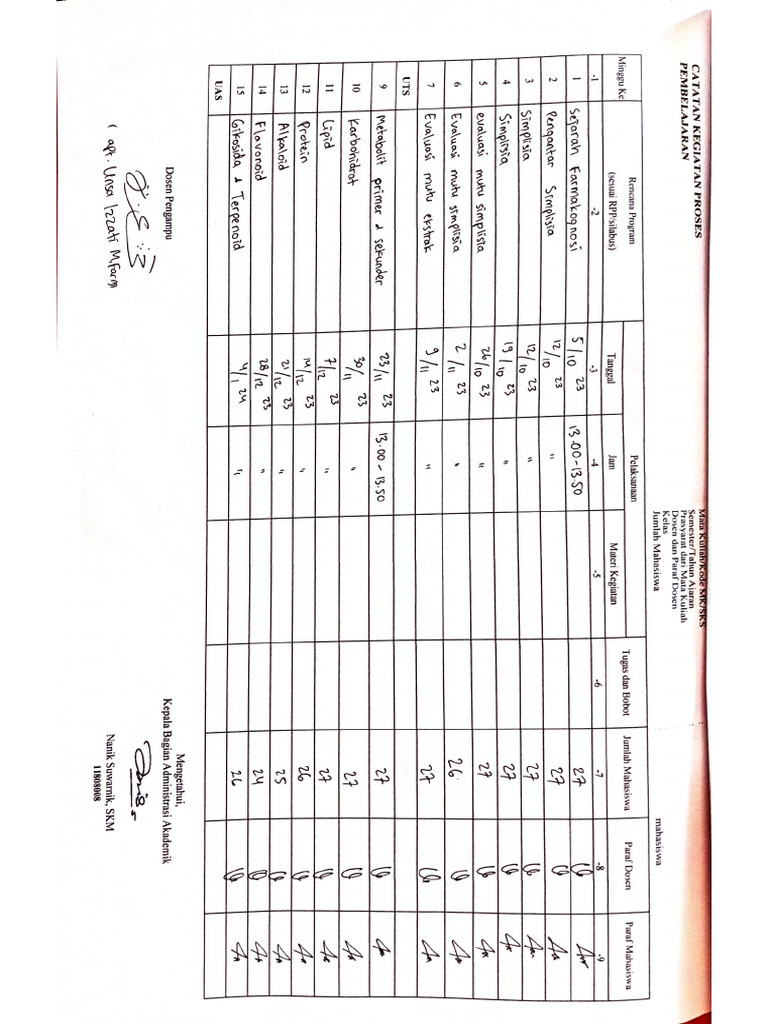 Farmakognosi - CPP | PDF