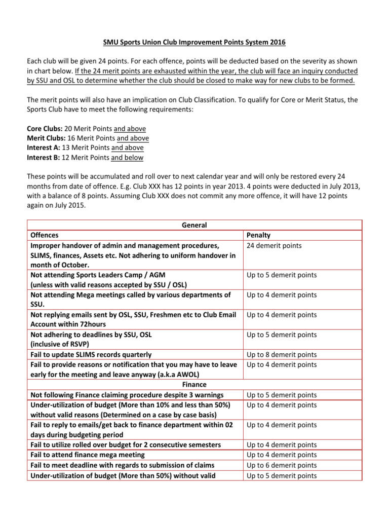 SSU Penalty System 2016 | PDF