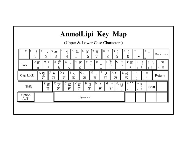 Key Map Anmol Lipi | PDF | Text | Writing Implements