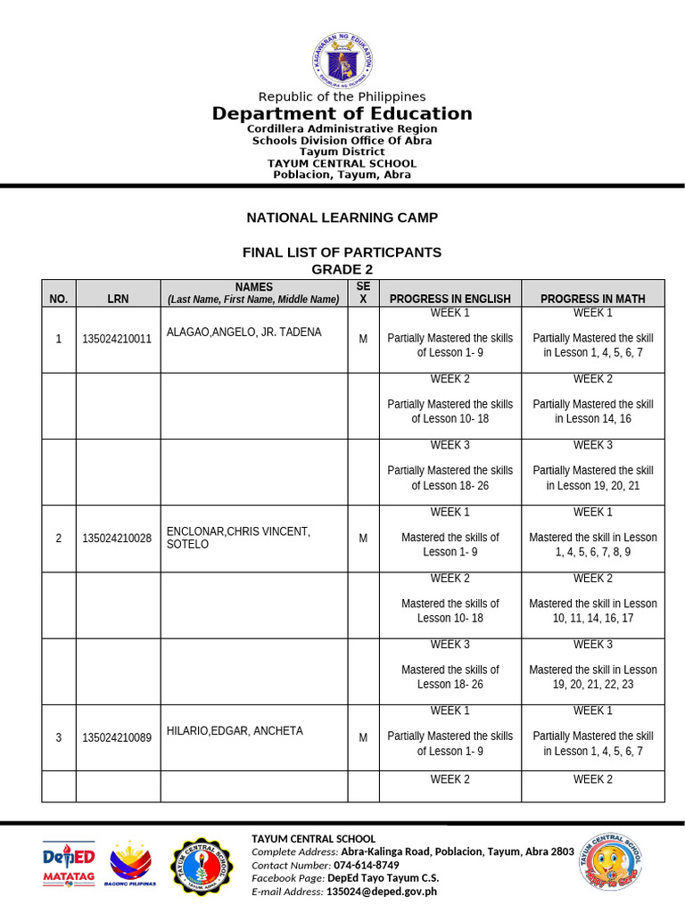 PROGRESS REPORT-of-NLC-Participants | PDF