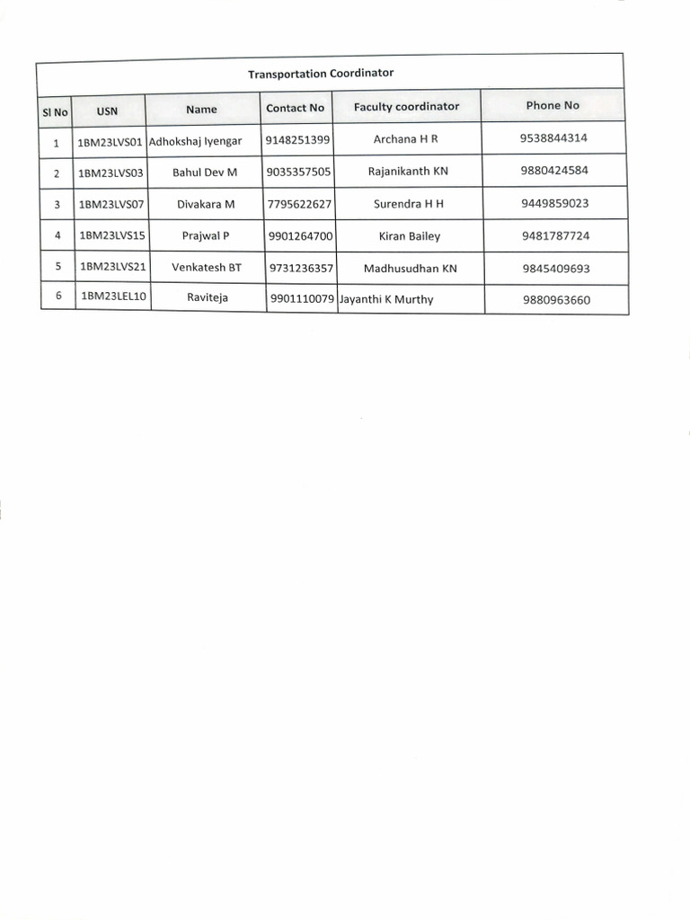 Coordinator List | PDF