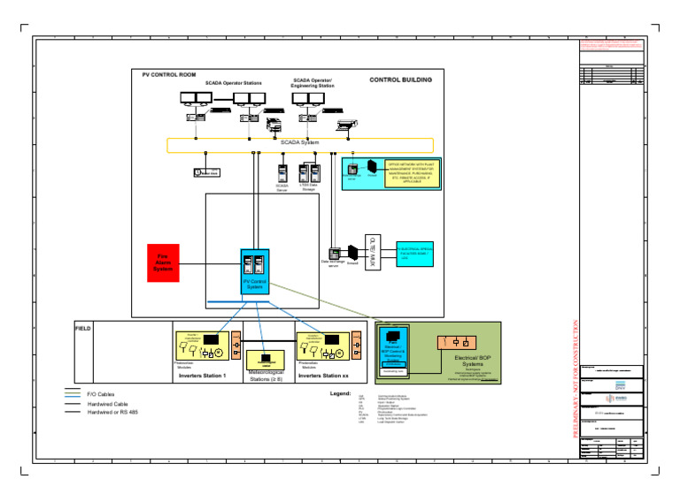 Annex Ii A 4 1 Dcs Scada Structure Pdf