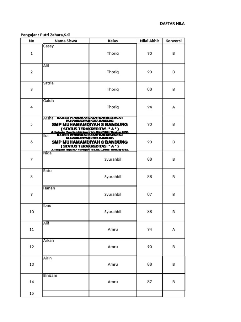Nilai Ummi Bu Putri SMT 2 KELAS 2 | PDF
