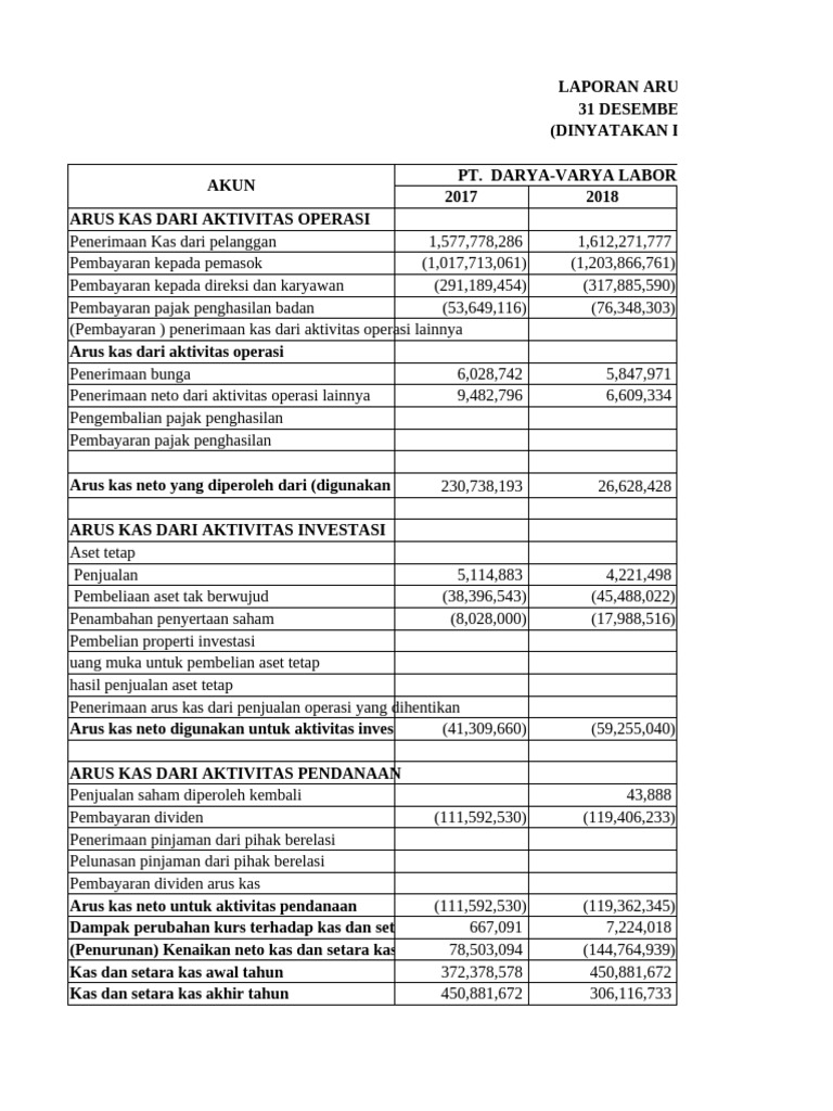 ARUS KAS DAN RASIO Fix Revisi | PDF
