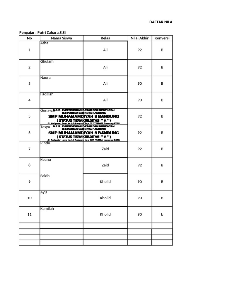 Nilai Ummi Bu Putri SMT 2 | PDF