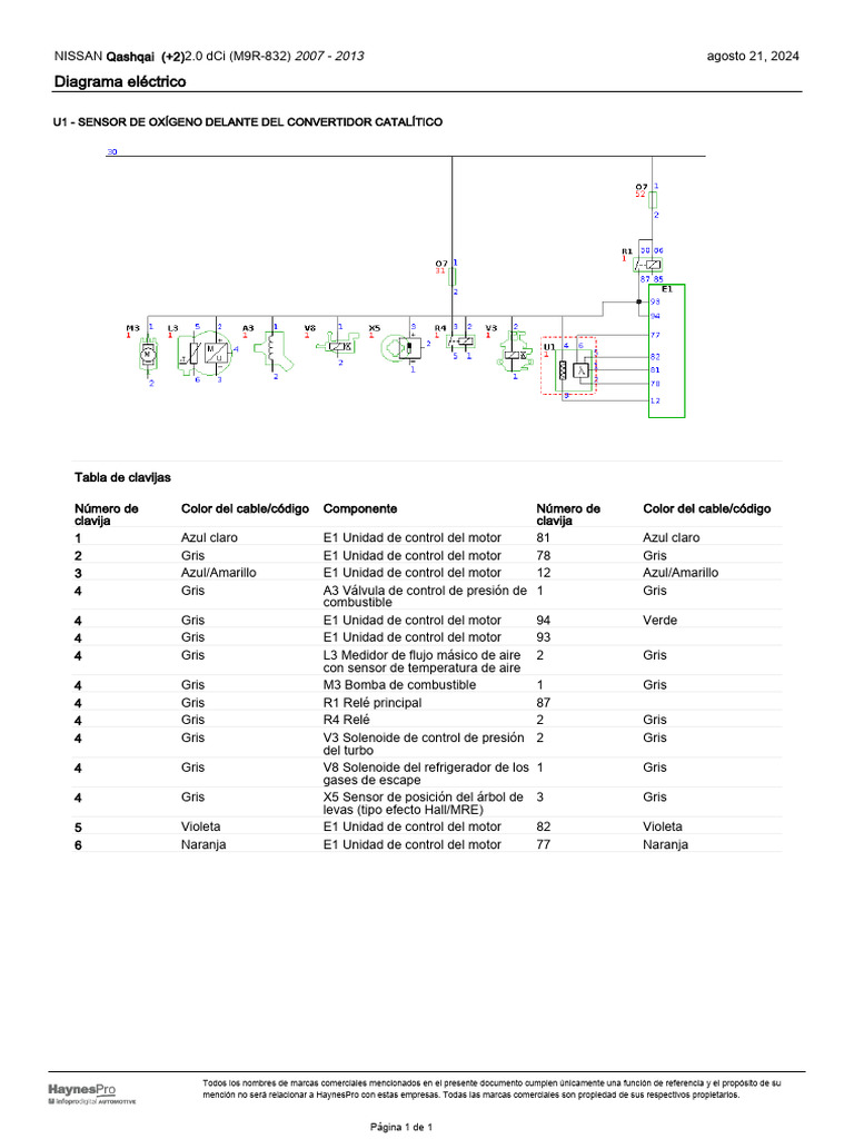 Esquema Simplificado Nissan | PDF