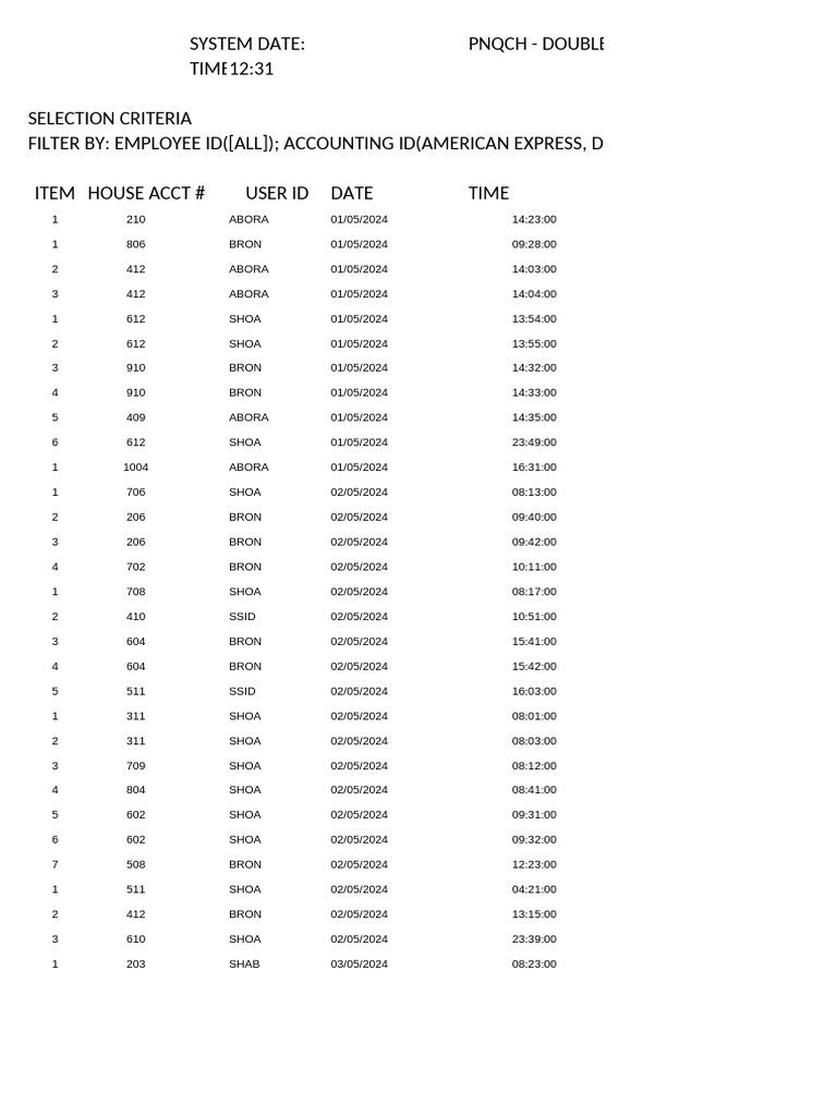 05_MAY-CC Master Sheet | PDF